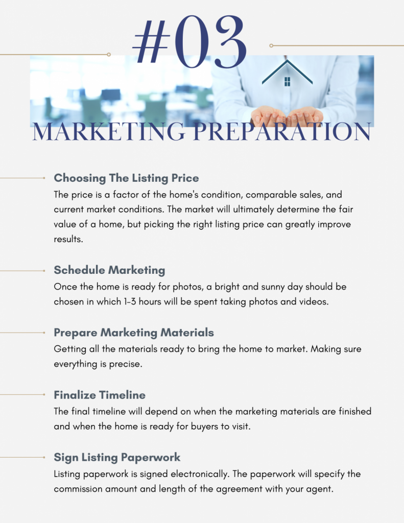 Selling Process - Wesley Tse