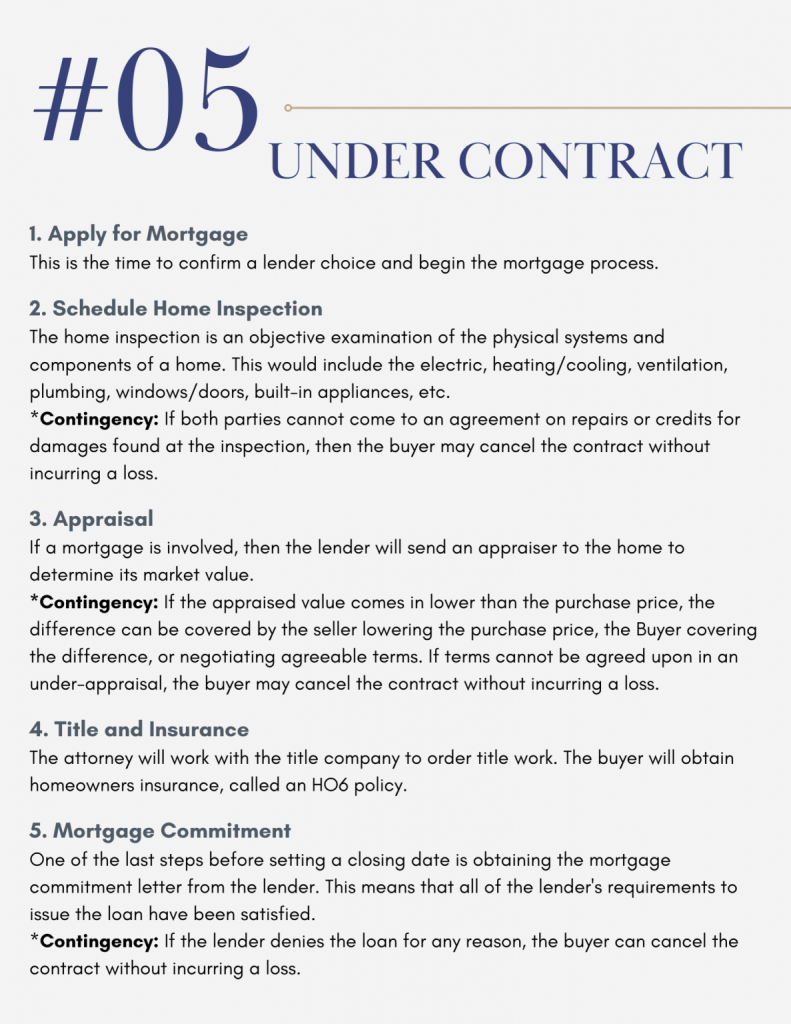 Buying Process - Wesley Tse